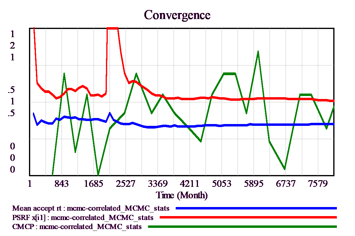 Demand and Delivery Delay