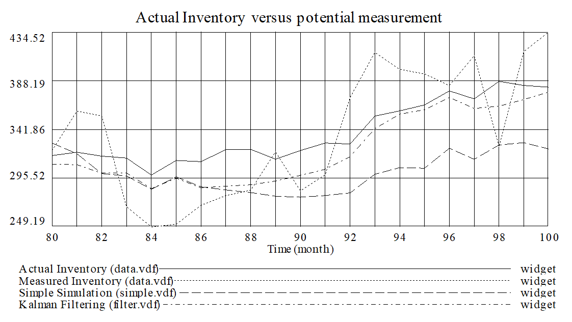 Demand and Delivery Delay