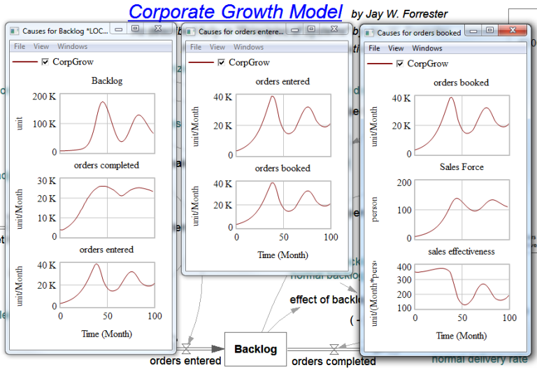 Causal Tracing™ – Ventana Systems